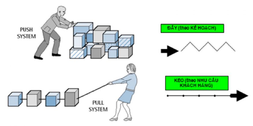 TPS – Toyota Production System | Kaizen